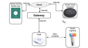 Smart Lighting Guide: Everything You Need to Know