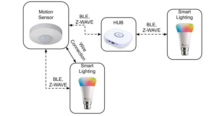 Smart Lighting Buying Guide: Choose the Best for Your Home